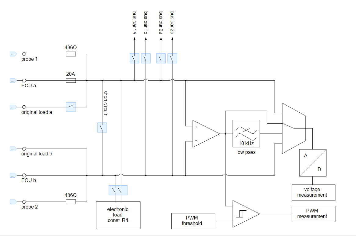 Vector CANOE VT1004A配置详解_vt板卡-CSDN博客