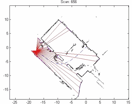 2D slam matlab仿真,我用MATLAB撸了一个2D LiDAR SLAM-CSDN博客