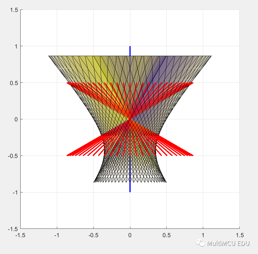 mpu6050 重力加速度_姿态解算进阶之加速度姿态解算-CSDN博客