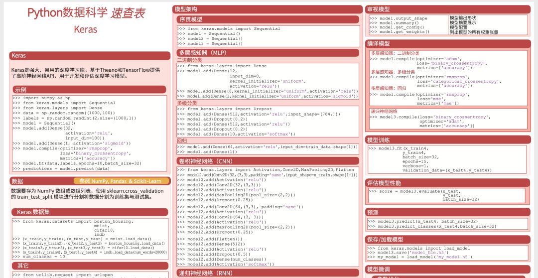 cheatsheet中文版_下载 | Python数据科学速查表中文版-CSDN博客