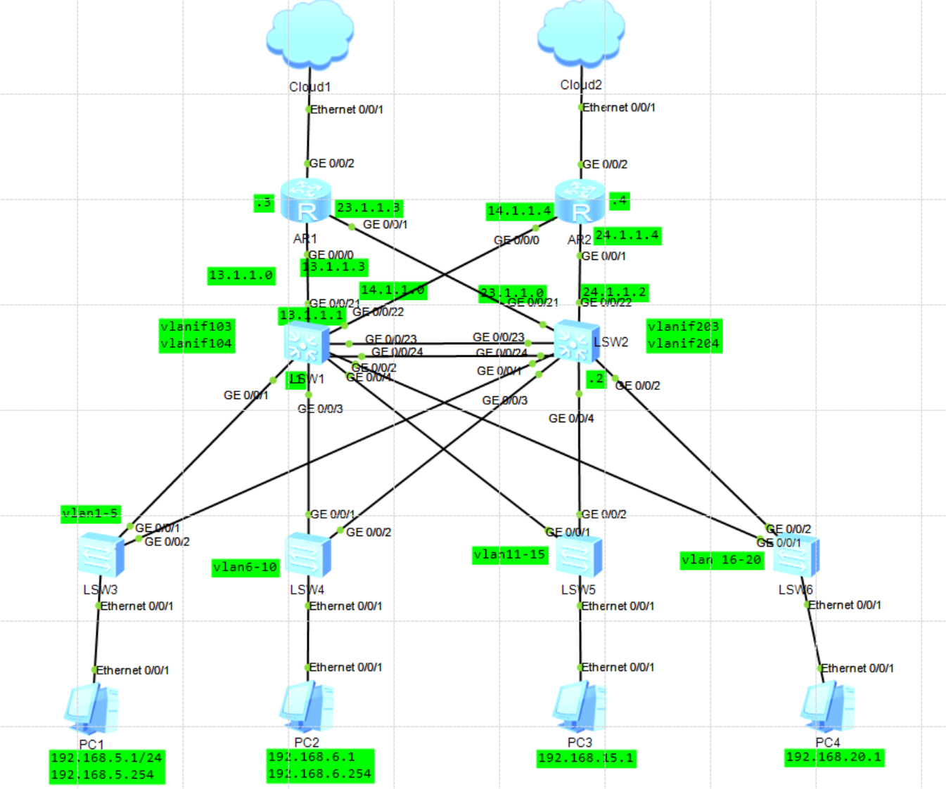 MSTP + VRRP经典组网_mstp+vrrp配置-CSDN博客