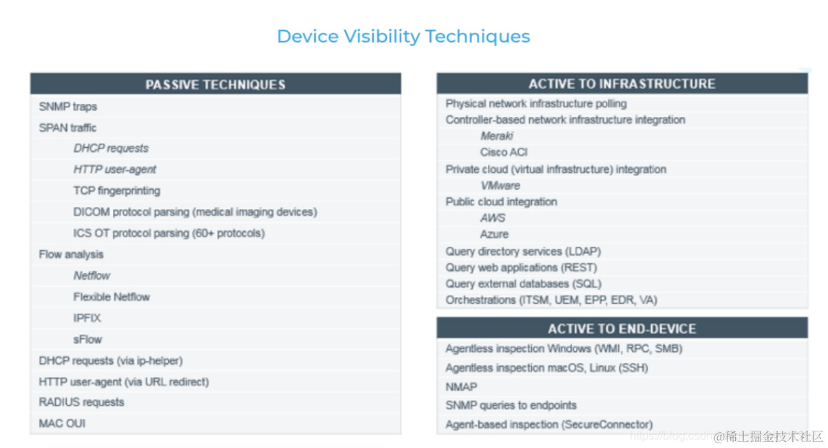 网络安全准入技术——NAC_nac网络-CSDN博客