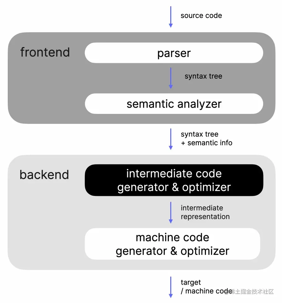K2 编译器是什么？世界第二高峰又是哪座？_kotlin k2-CSDN博客