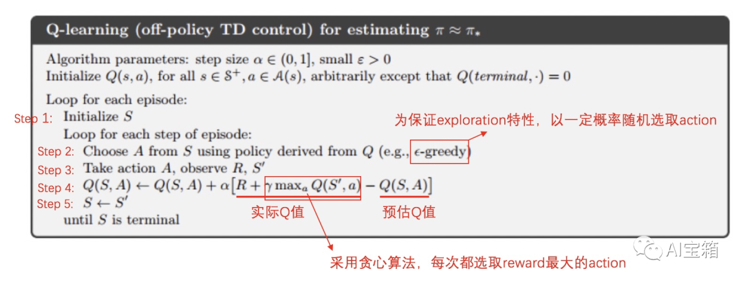 Qlearning算法强化学习系列q Learning Csdn博客 2824