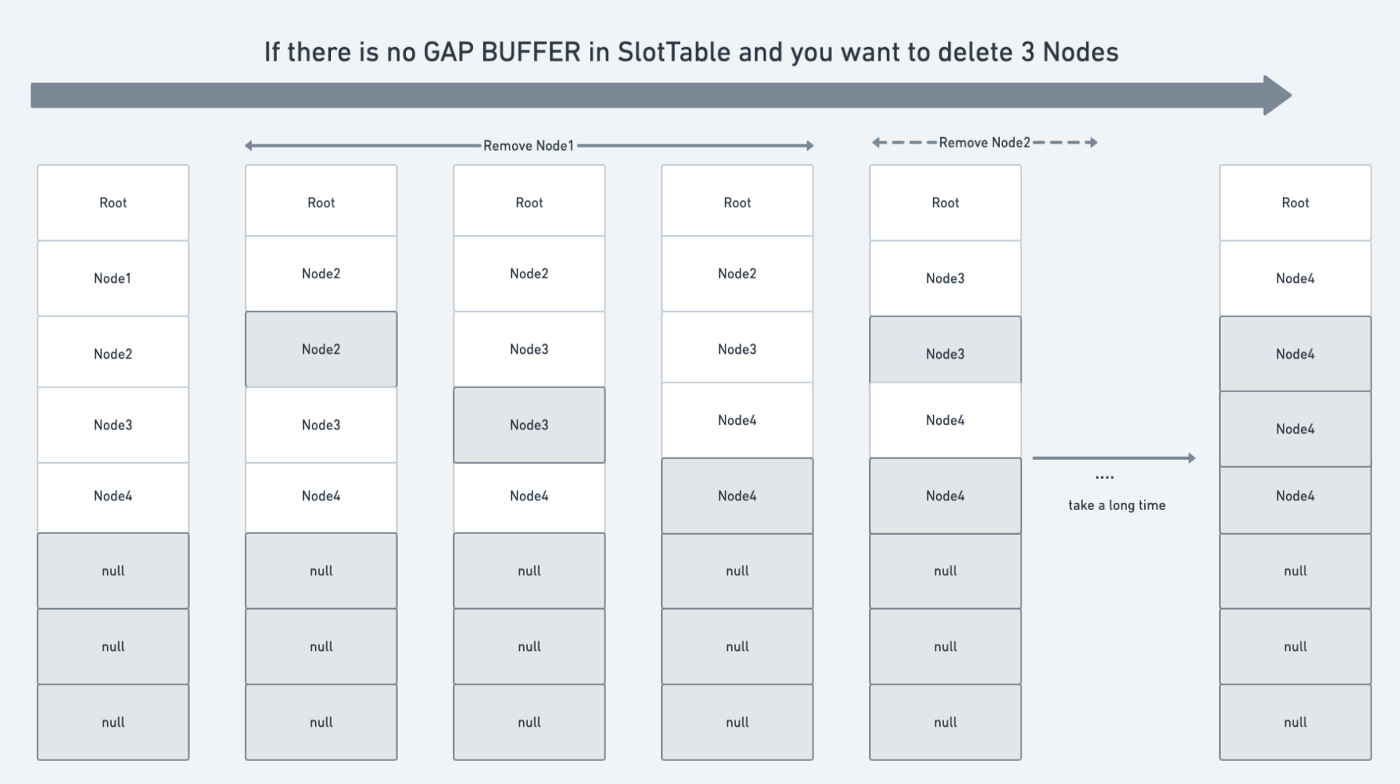 扒一扒 Jetpack Compose 实现原理_compose 更新中it.copy原理-CSDN博客