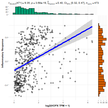 GSVA和ssGSEA-CSDN博客