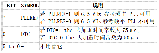 [STM32F1]基于STM32F103+TEA5767的收音机实现-CSDN博客