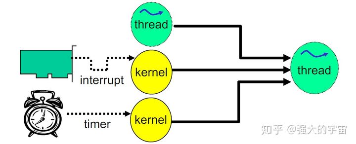 漫谈QNX（架构/进程，线程，同步，进程间通信IPC）-CSDN博客