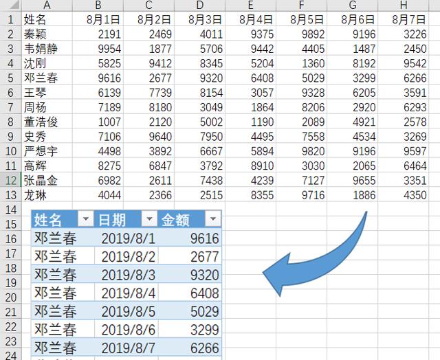 Sql二维表转为一维表二维表转一维表的两种方法 Csdn博客