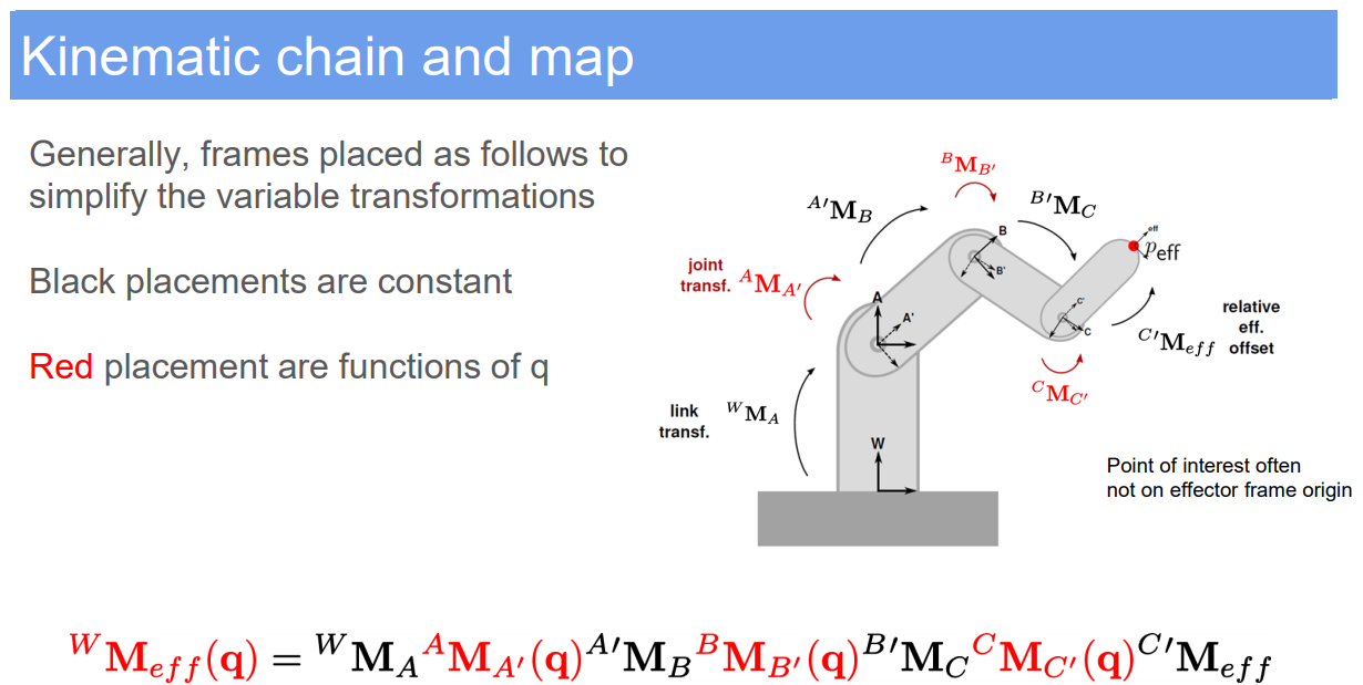 ARO Robot Kinematics-CSDN博客