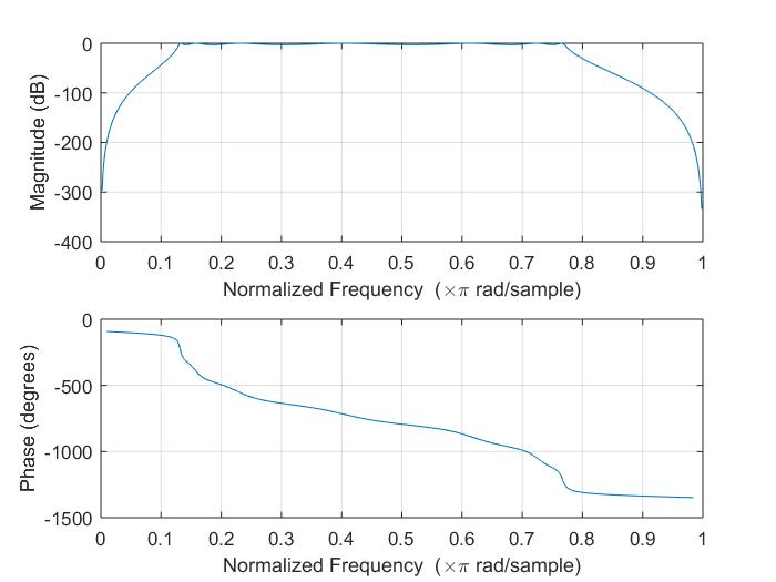 Python切比雪夫滤波器 Matlab 切比雪夫Ⅰ型滤波器设计:低通、高通、带通和带阻太空精酿的博客 Csdn博客