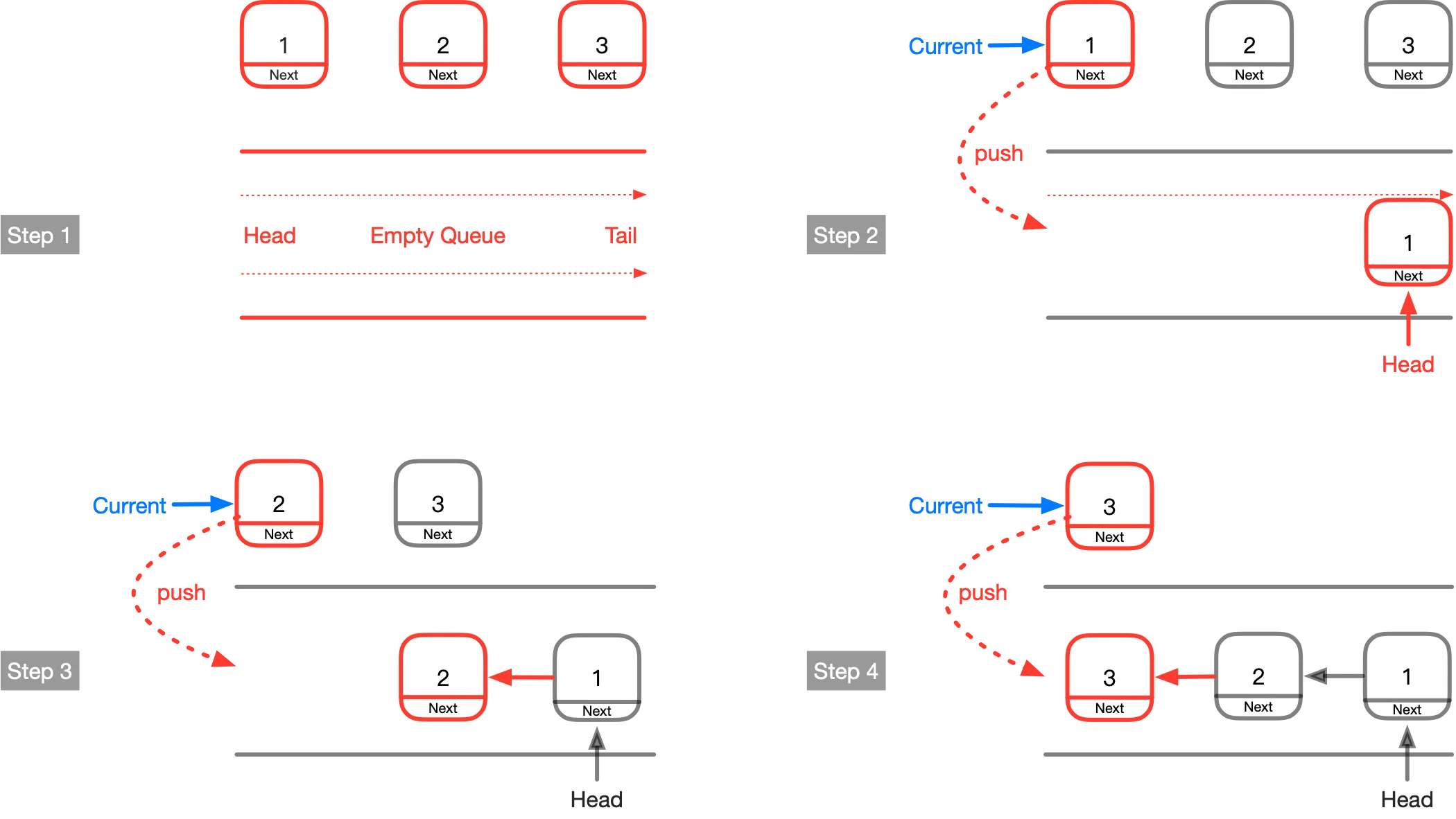 【一起学算法】 - 栈 & 队列-CSDN博客