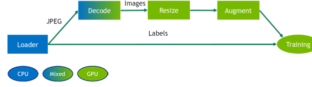 nvidia 显卡深度学习_使用Nvidia工具包加速您的深度学习流程-CSDN博客