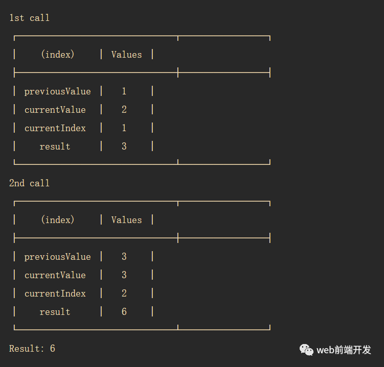 数组14—reduce() ：将数组的元素减少为一个值_定义一个将数组各元素减一的函数-CSDN博客