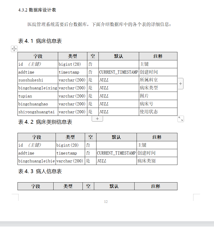 Java毕业设计 基于springboot 的医院管理系统 Csdn博客