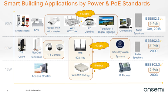 POE 介绍_poe mps功能-CSDN博客