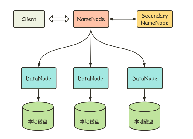 图文详解 Hdfs 的工作机制及其原理 Csdn博客