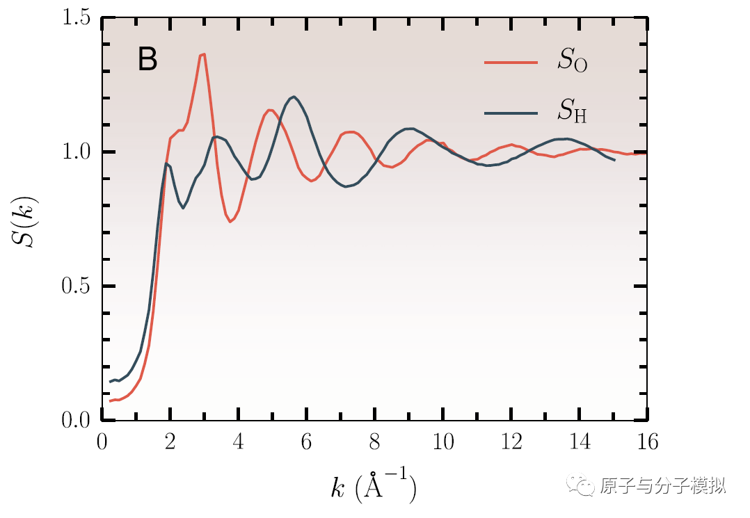 分子动力学模拟—LAMMPS 液体模拟数据后处理软件（五）: LiquidLib_分子动力学仿真 水处理-CSDN博客