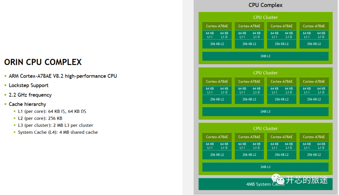 盘一盘现有主流车规级芯片（ORIN/征程5/骁龙/ARM）-CSDN博客