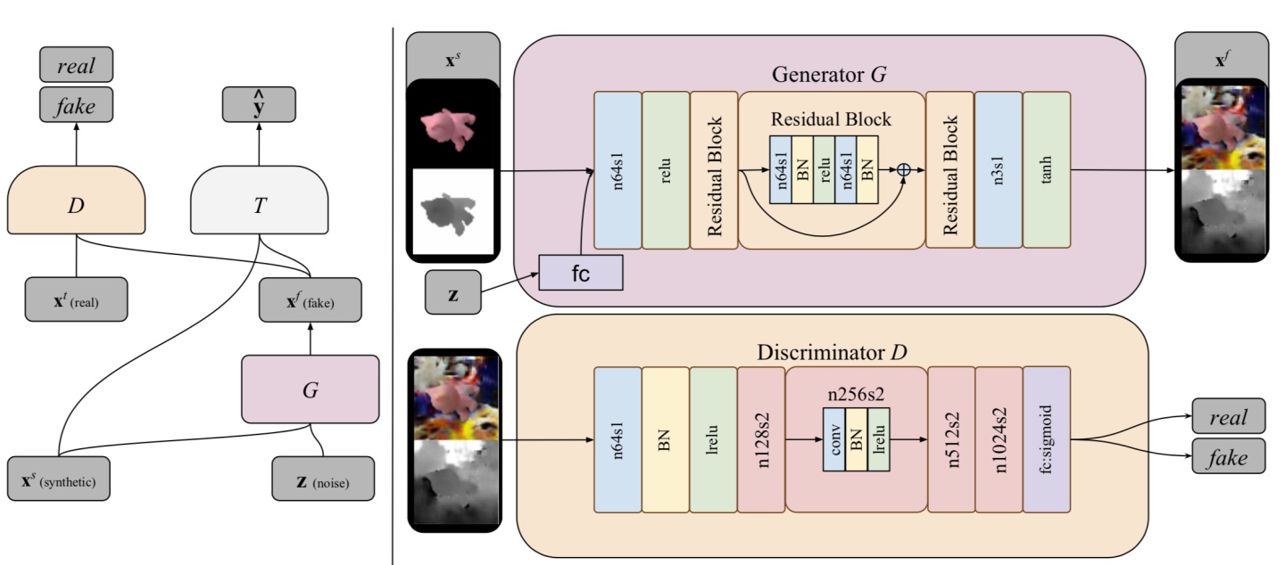 基于特征的对抗迁移学习论文_Deep Domain Adaptation论文集(四)：基于生成对抗网络GAN...-CSDN博客