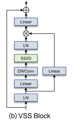 论文阅读：VMamba: Visual State Space Model_visual mamba scan merge-CSDN博客