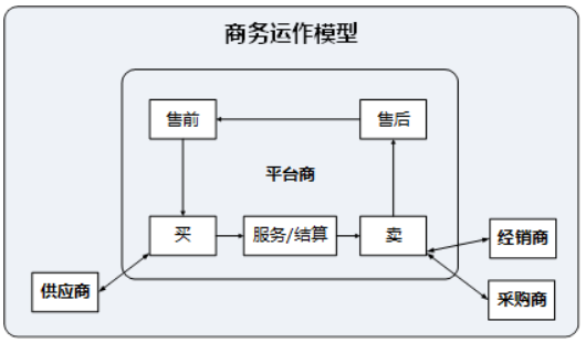 中小研发团队架构实践之总体架构小型研发企业生产框架 Csdn博客 