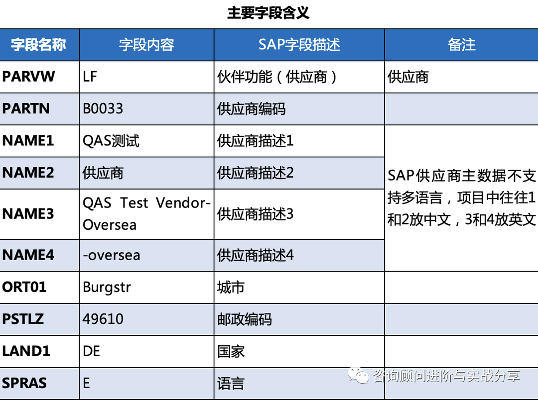 第14篇-「SAP MM JIT专题系列」- 供应链-汽配行业国产件&进口件的下达及收货，与外围系统集成解决方案_sap jit-CSDN博客