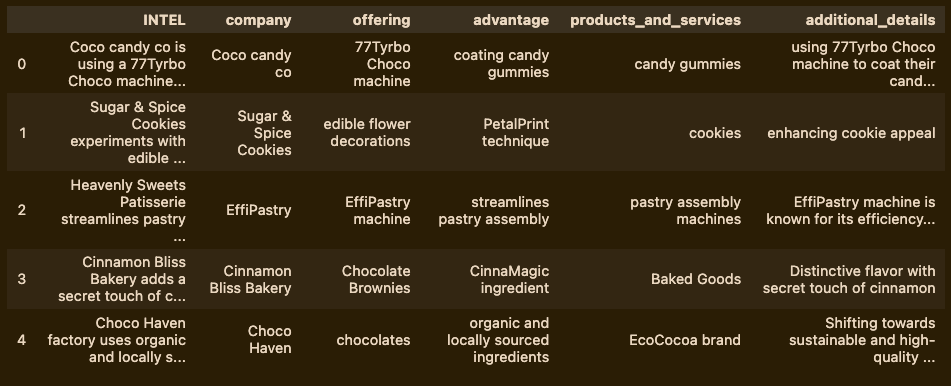 Llm之langchain（五） 使用langchain Agent分析非结构化数据langchain 信息抽取 Csdn博客