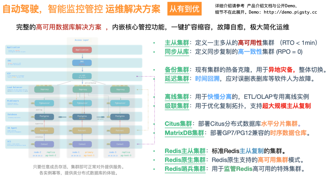 Pigsty是什么?-CSDN博客