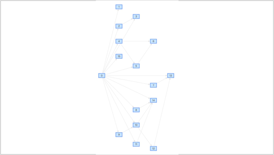 antv G6_antv g6 dagre-CSDN博客