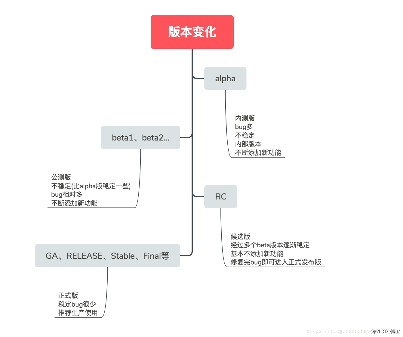Oracle的sit环境怎么进入,什么是开发环境、测试环境、UAT环境、仿真环境、生产环境(收集整理)...-CSDN博客