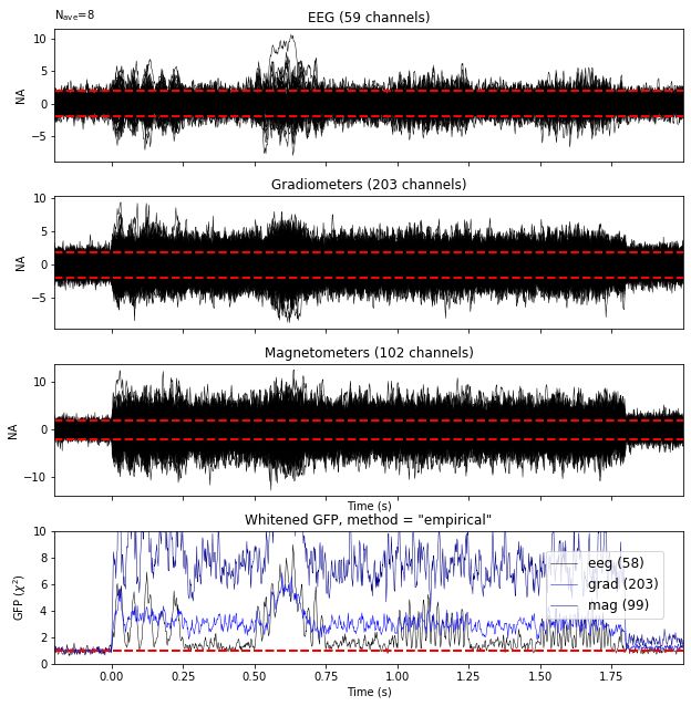 脑电分析系列[MNE-Python-18]| 生成模拟原始脑电数据-CSDN博客