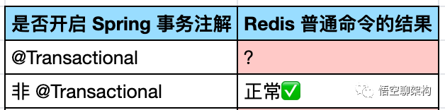 Redis 遇到 @Transactional注解，有这么大个坑_@transactional redis-CSDN博客