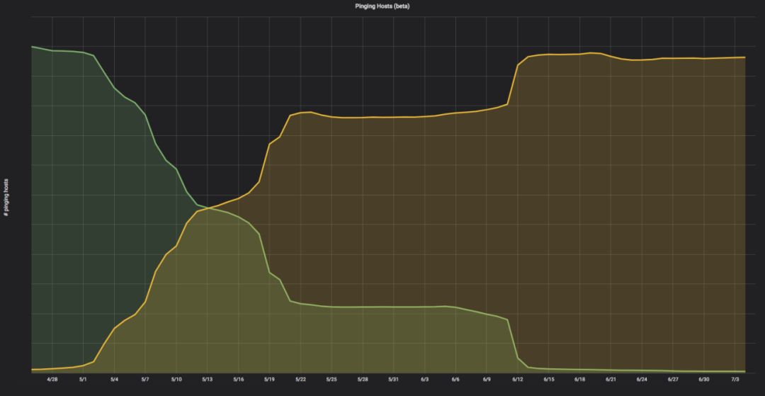 是时候丢弃 Python 2.0，将 100 万行的代码迁移到 Python 3.0 了！-CSDN博客