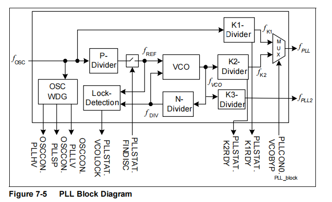 TC275的时钟和时钟管理单元-CSDN博客
