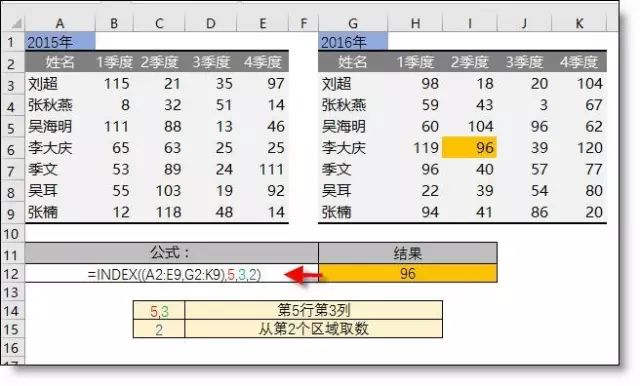 index match函数的使用方法_Index函数的使用方法（入门+初级篇）-CSDN博客