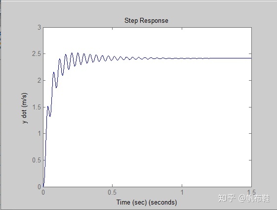 Matlab 指数函数状态空间模型及matlab指令计算 Csdn博客