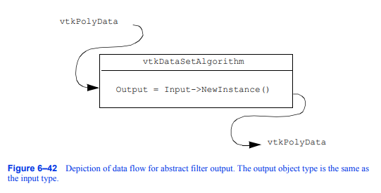 vtk教程第六章 基础算法-CSDN博客