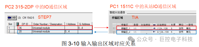 S7-1500如何使用DP通信模块作为DP从站连接到S7-300 CPU（STEP7）？_dp通讯-CSDN博客