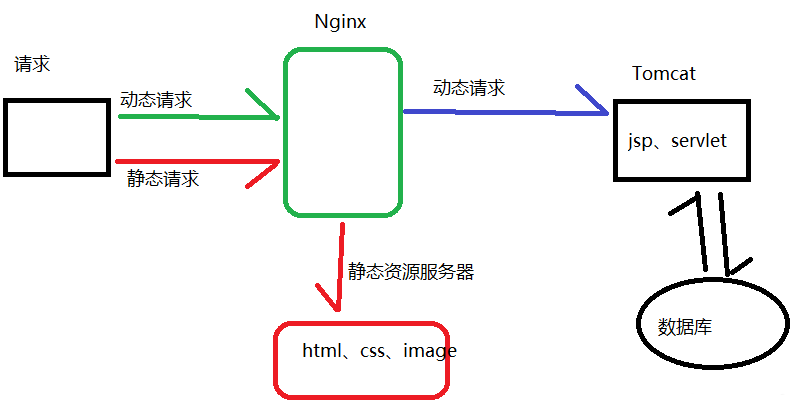 Nginx 学习ng安装密令 Csdn博客 