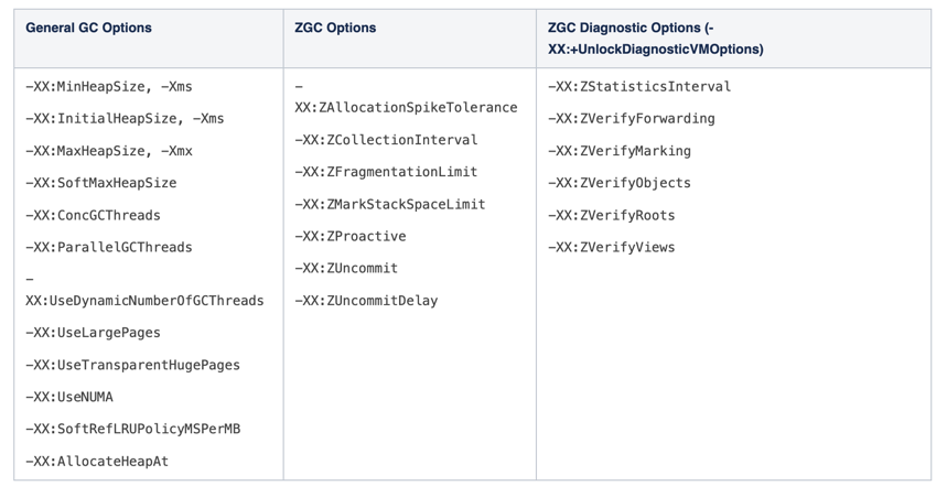 6K字详解新一代 Java垃圾回收神器：ZGC_java zgc-CSDN博客