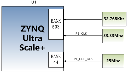 【ZYNQ Ultrascale+ MPSOC FPGA教程】第二章 硬件原理图介绍_zynq mpsoc 实现sata_ALINX技术博客的博客-CSDN博客