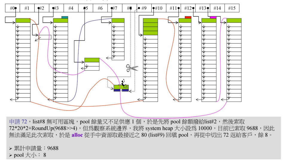 【侯捷】C++内存管理机制_c++内存管理 侯捷-CSDN博客