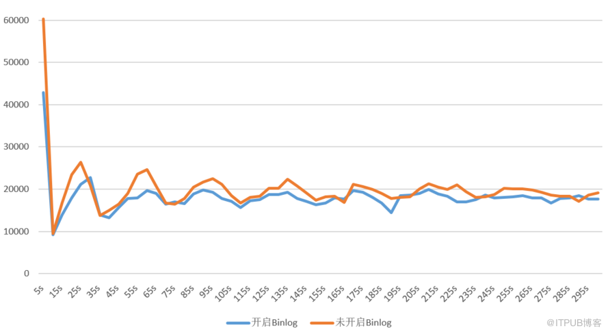 MySQL数据 实时同步到Kafka --Binlog canal、Maxwell、Kafka Connect 实现MySQL增量同步_通过mysqlbinlog实时-CSDN博客