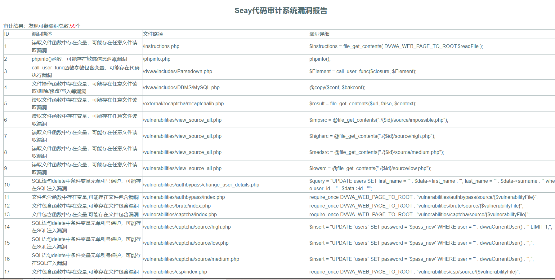 Seay源代码审计_seay源代码审计系统-CSDN博客