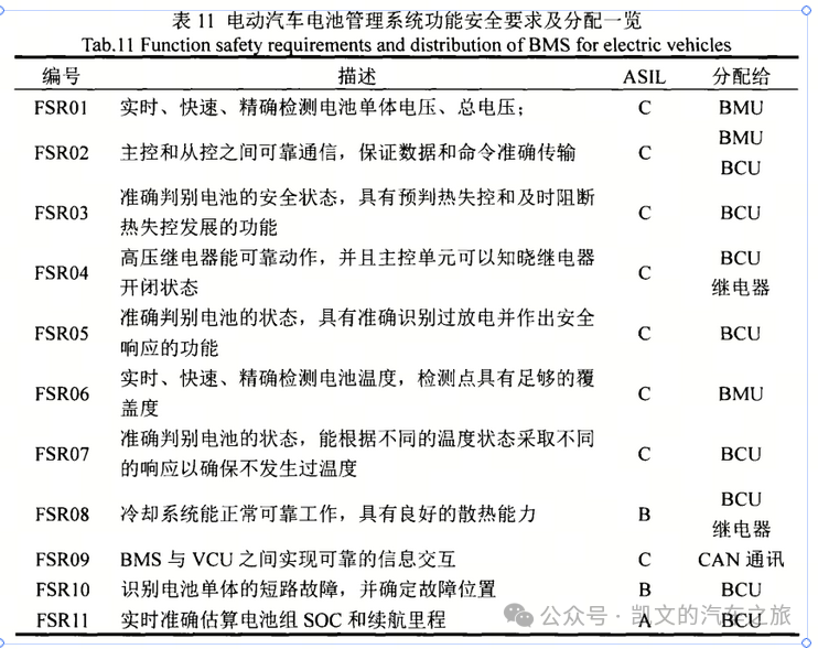 【功能安全】功能安全概念FSC_功能安全fsc-CSDN博客