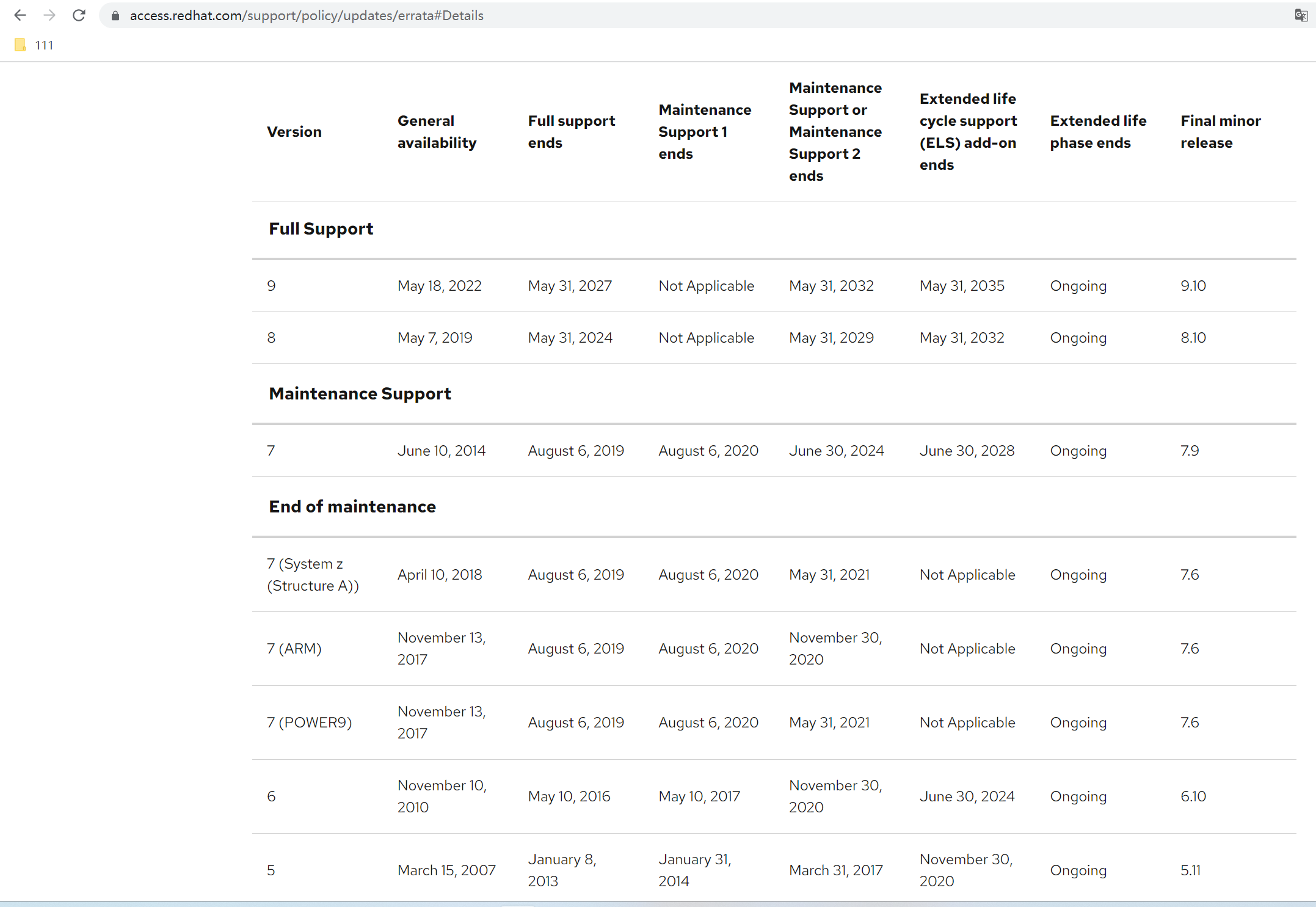 RHEL、CentOS生命周期_centos 生命周期-CSDN博客