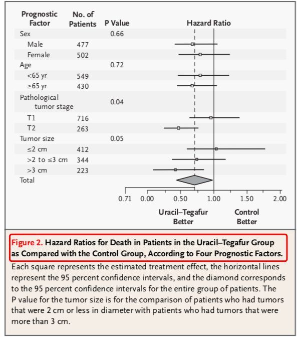 Cox比例风险回归（Cox ProportionalHazards Model） 到底选用哪种回归分析 r到底选择哪种回归分析 r选择生存分析还是cox分析_混合cox比例风险回归模型-CSDN博客