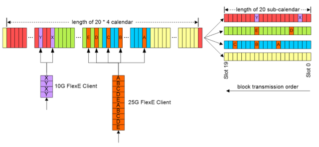 一文读懂Flex Ethernet（FlexE）技术_flexe技术-CSDN博客
