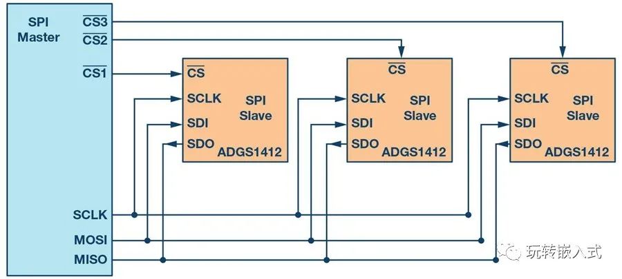 Spi详解spi是什么 Csdn博客
